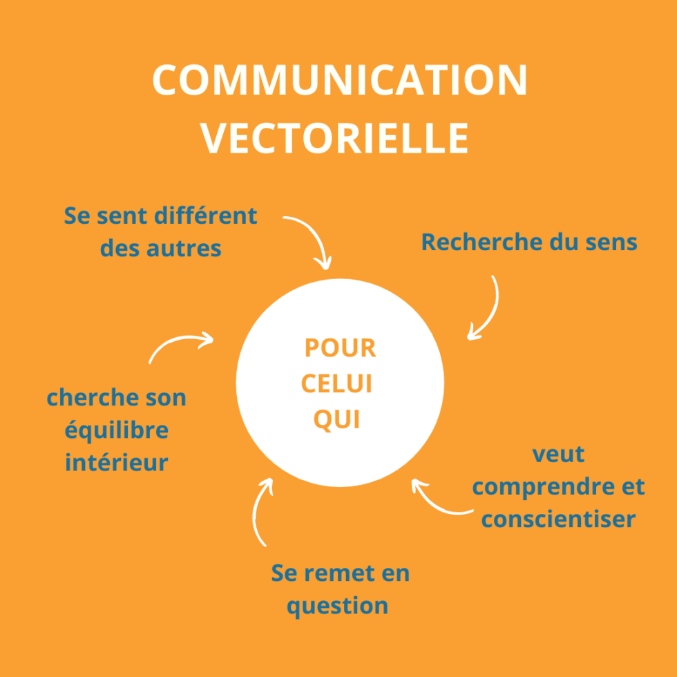 Les Vecteurs - Communication Vectorielle